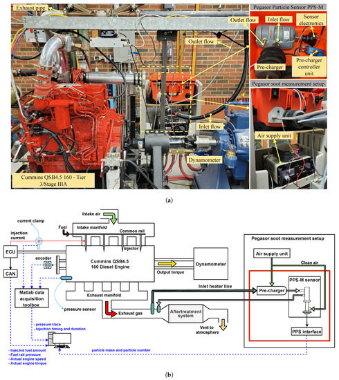 Hybrid Machine Learning Approaches and a Systematic Model Selection ...