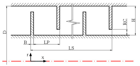 Novel Method of the Seal Aerodynamic Design to Reduce Leakage by ...