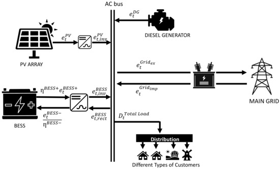Energies | Free Full-Text | A Market-Driven Management Model for ...