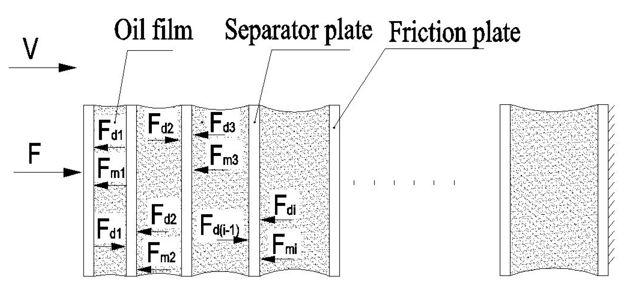 Analysis and Revision of Torque Formula for Hydro-viscous Clutch