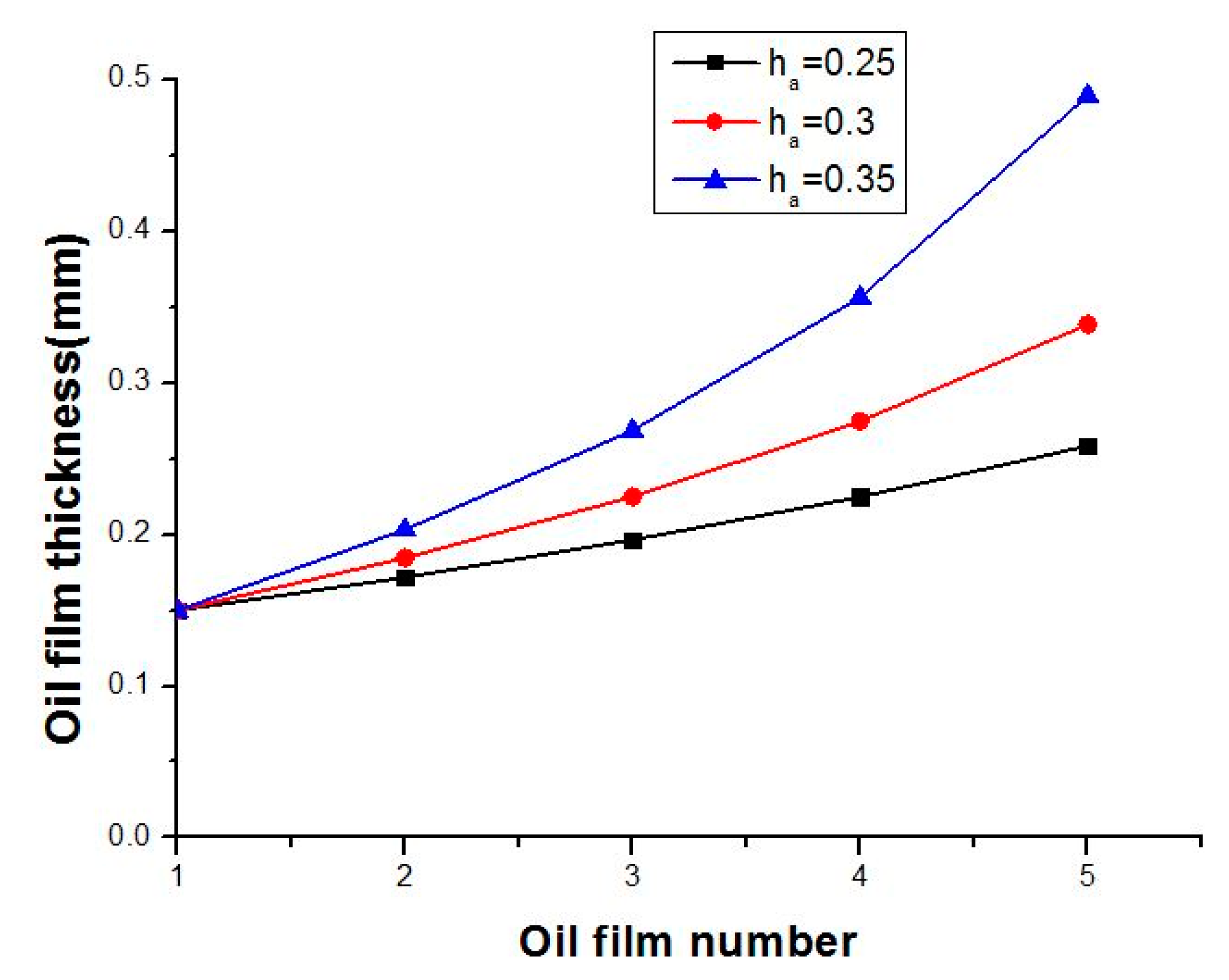 Energies | Free Full-Text | Analysis and Revision of Torque Formula for ...