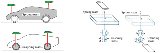 A Review of Active Aerodynamic Systems for Road Vehicles