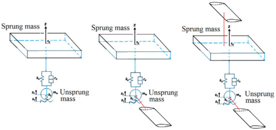 A Review of Active Aerodynamic Systems for Road Vehicles