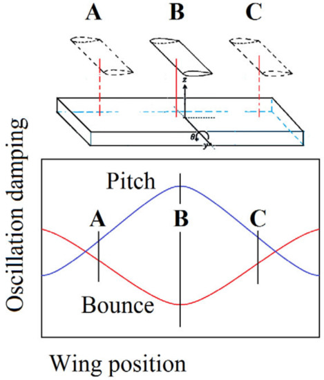 A Review of Active Aerodynamic Systems for Road Vehicles