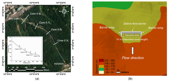 A Case Study on the Closed-Type Barrier Effect on Debris Flows at Mt ...
