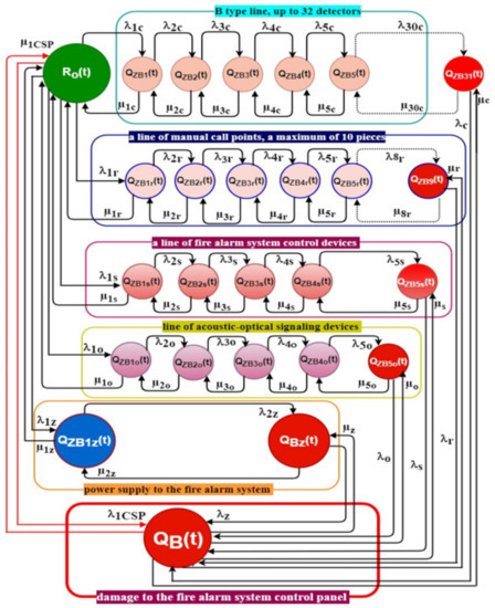 Operational Analysis of Fire Alarm Systems with a Focused, Dispersed ...