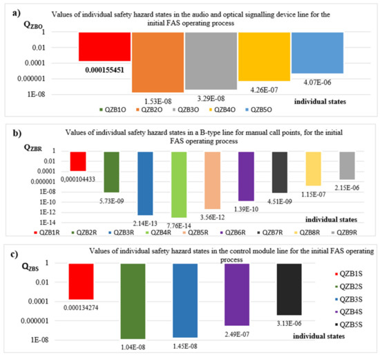 Operational Analysis of Fire Alarm Systems with a Focused, Dispersed ...