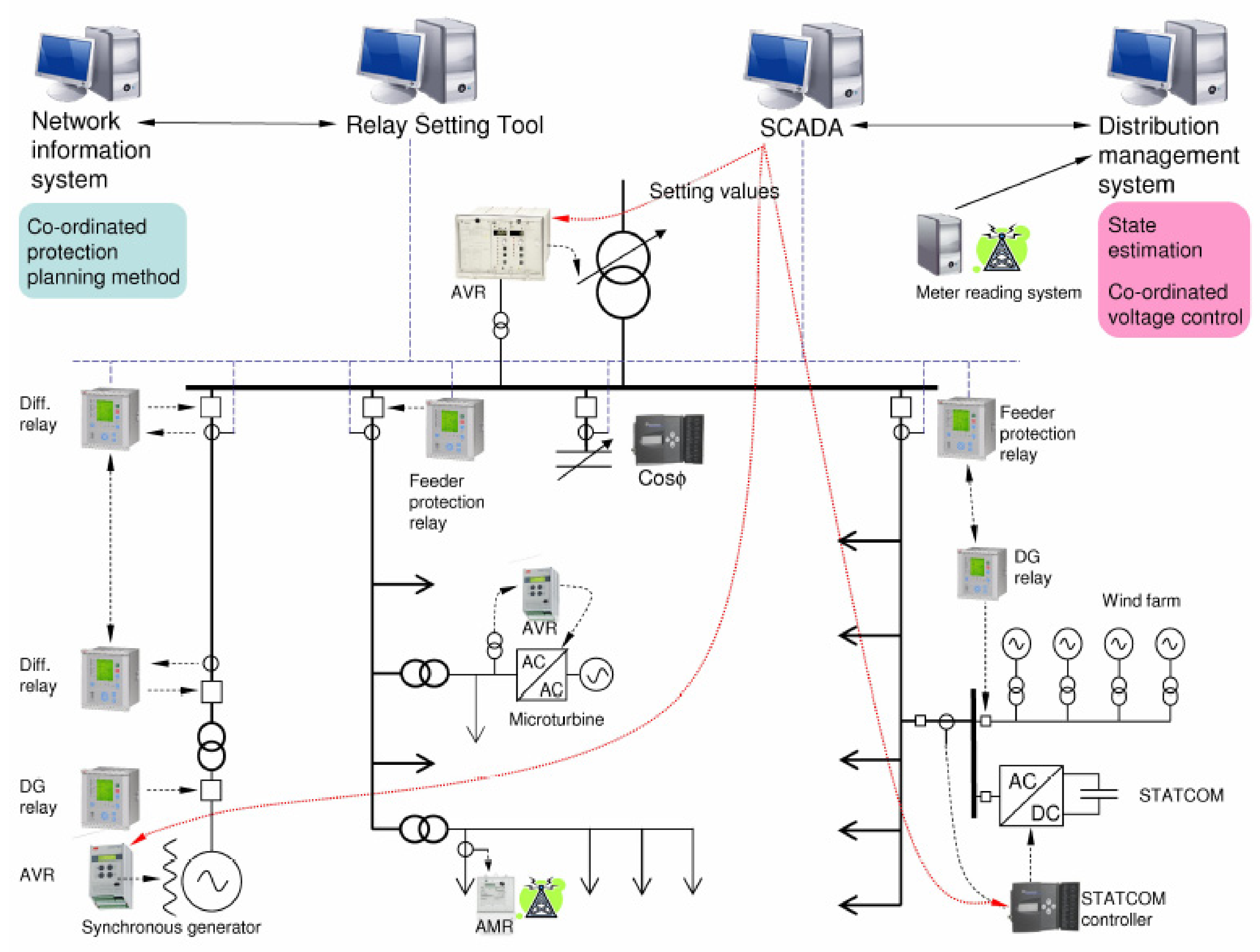 Application of State Estimation in Distribution Systems with Embedded Microgrids