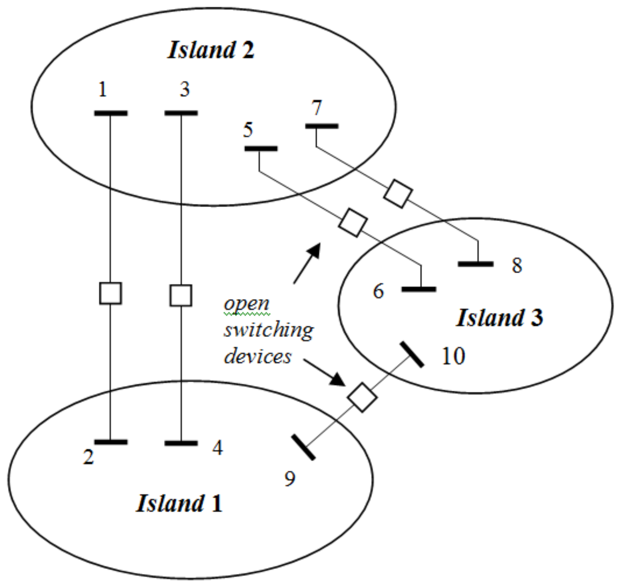 Application of State Estimation in Distribution Systems with Embedded Microgrids