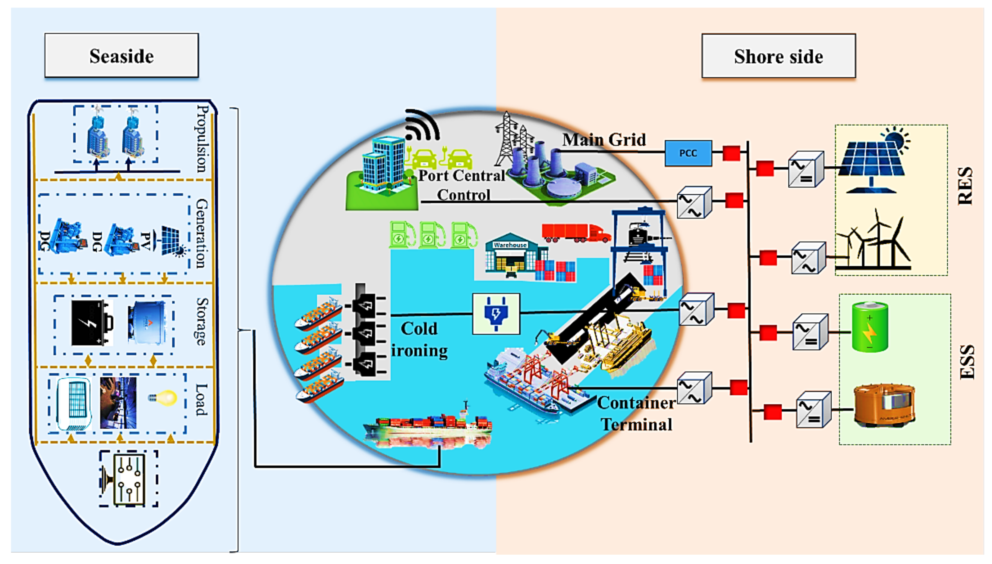 Energies Free Full Text A Review Of The Conceptualization And