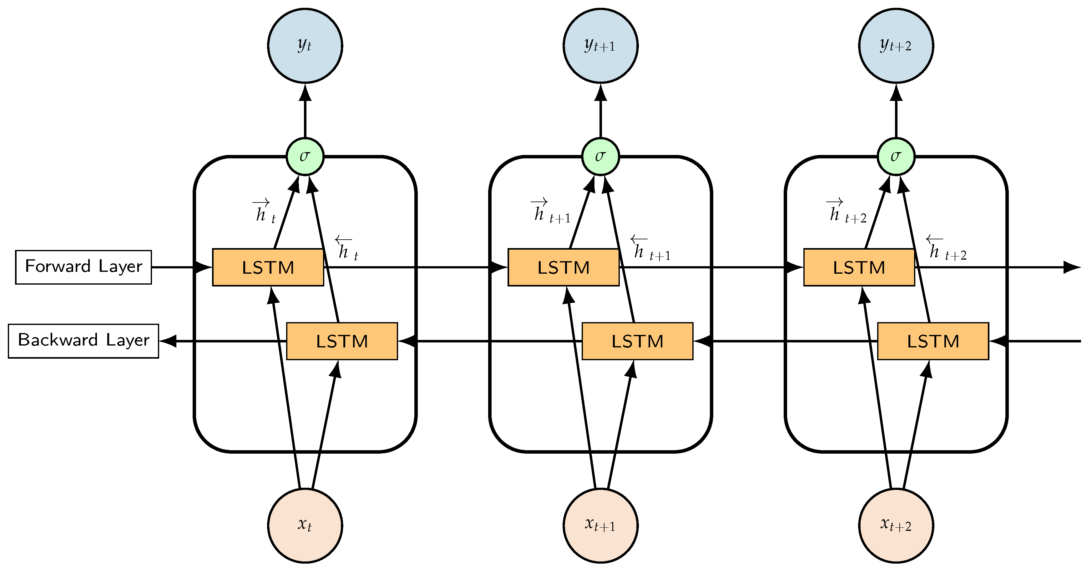 Energies | Free Full-Text | Short-Term Forecasting of Wind Energy: A ...