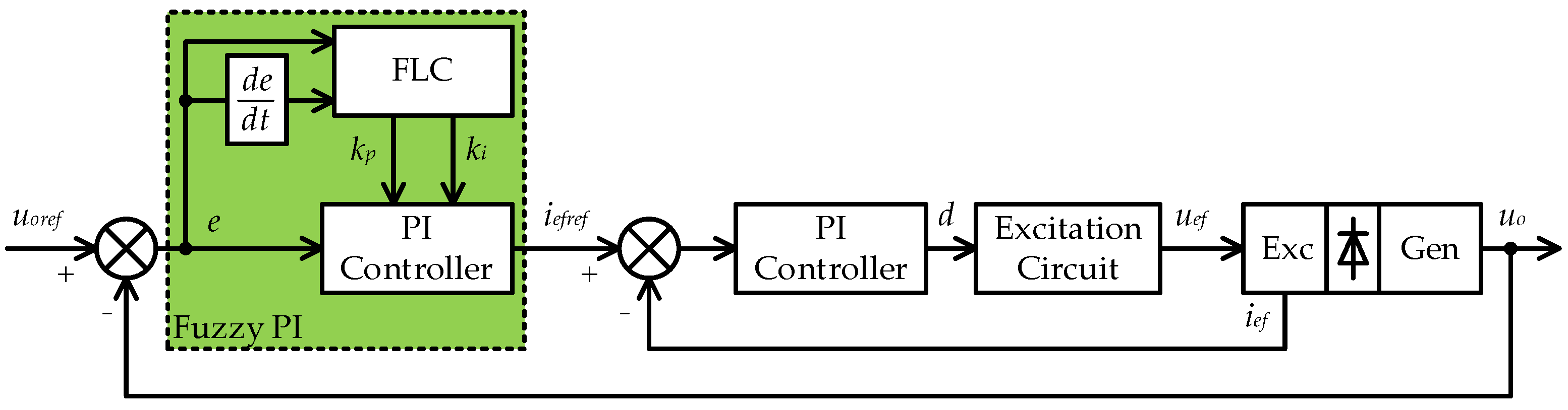 Energies | Free Full-Text | A Novel Fuzzy PI Control Method for Variable Frequency Brushless ...