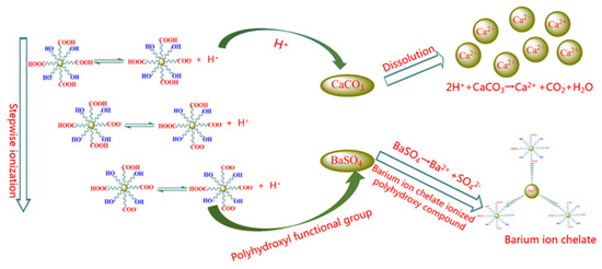Optimization and Field Test of a Chelating Acid System for Scaled Gas ...