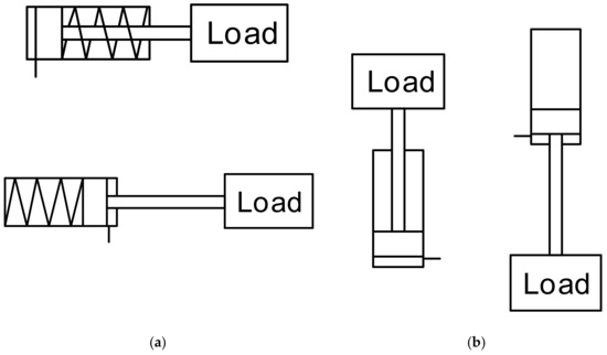 Energy Efficiency and Limitations of the Methods of Controlling the ...