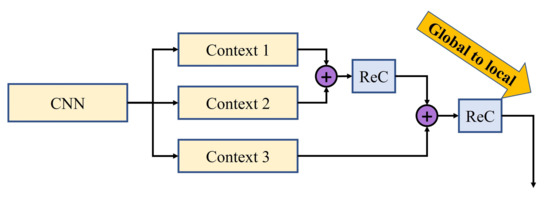 Energies | Free Full-Text | Deep Learning-Based Building Extraction ...