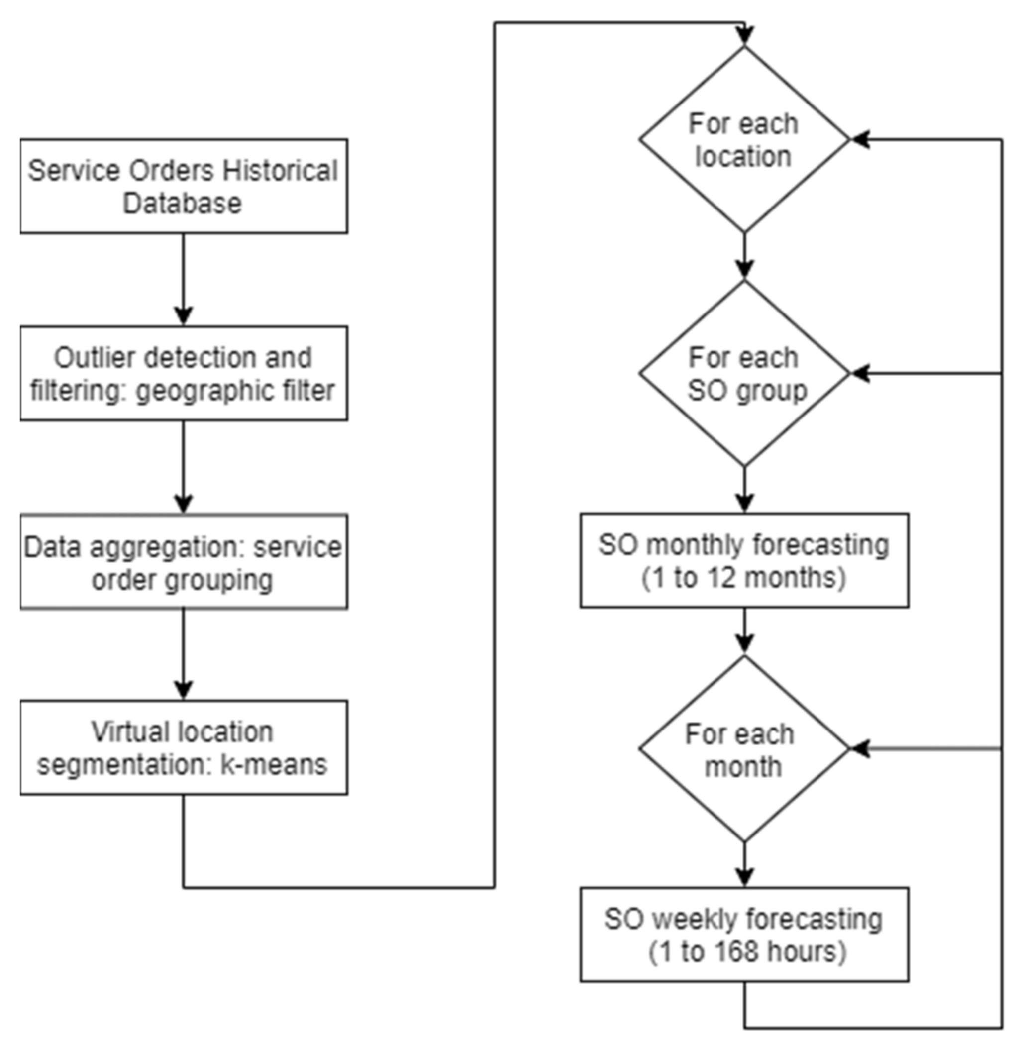 Energies | Free Full-Text | Big Data Analytics for Spatio-Temporal ...