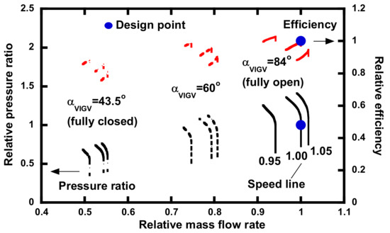 Advanced Control to Improve the Ramp-Rate of a Gas Turbine ...