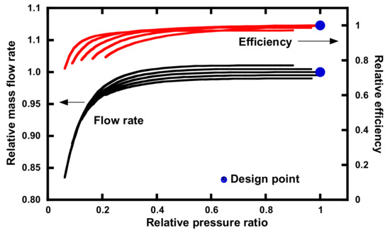 Advanced Control to Improve the Ramp-Rate of a Gas Turbine ...