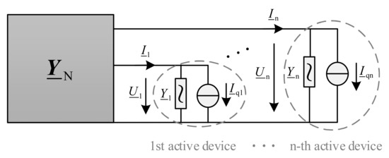 A Combined RMS Simulation Model for DFIG-Based and FSC-Based Wind ...