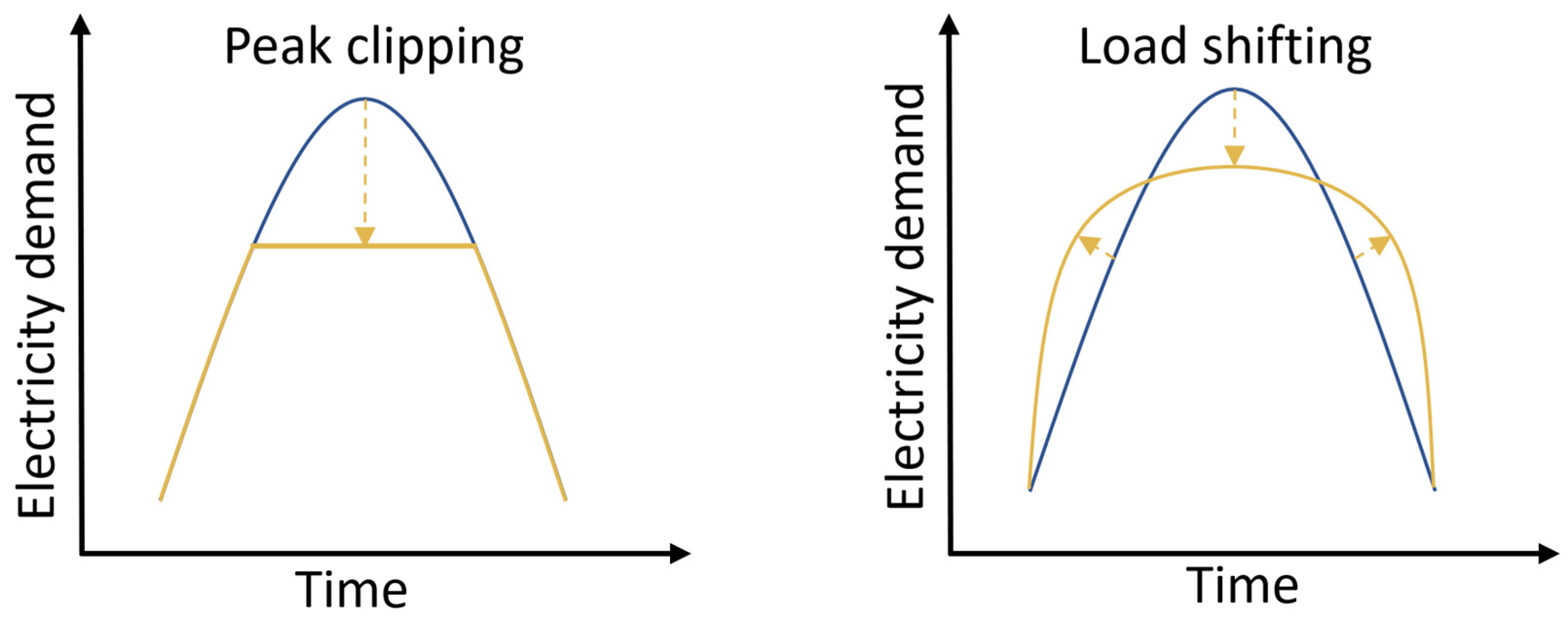 Generic Framework for the Optimal Implementation of Flexibility Mechanisms in Large-Scale Smart ...