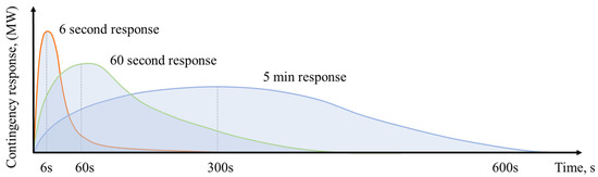 Grid-Scale Battery Energy Storage Operation in Australian Electricity ...