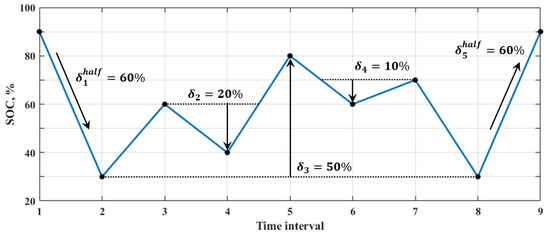 Grid-Scale Battery Energy Storage Operation in Australian Electricity ...