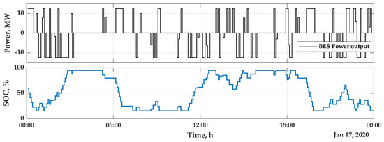 Grid-Scale Battery Energy Storage Operation in Australian Electricity ...