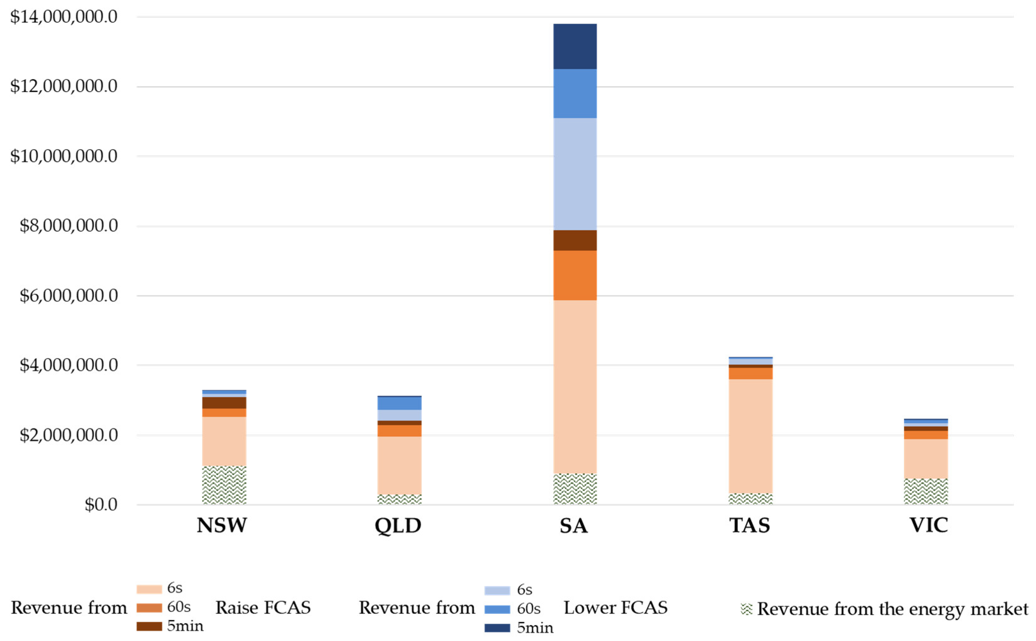 Grid-Scale Battery Energy Storage Operation in Australian Electricity ...