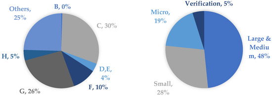 Climate Risk with Particular Emphasis on the Relationship with Credit ...