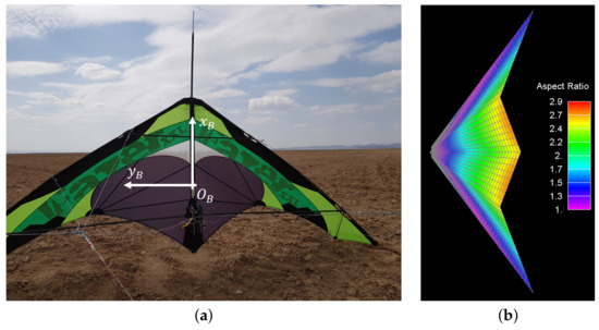 Three-Dimensional Unsteady Aerodynamic Analysis of a Rigid-Framed Delta ...