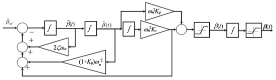 Pitch Control of Three Bladed Large Wind Energy Converters—A Review