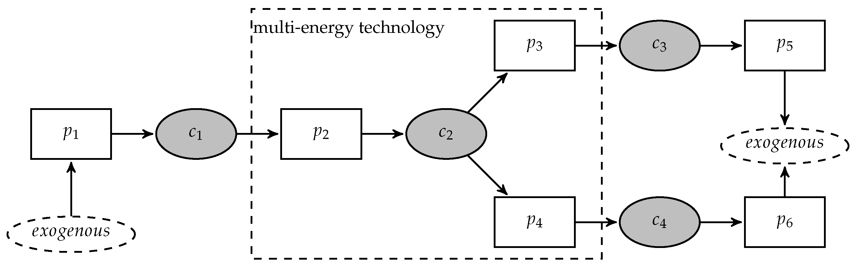 Accessible Modeling of the German Energy Transition: An Open, Compact ...