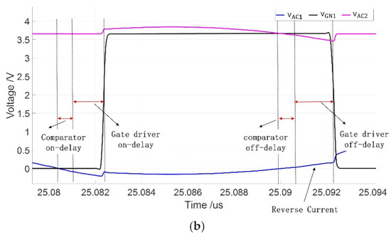 A CMOS Active Rectifier with Efficiency-Improving and Digitally ...
