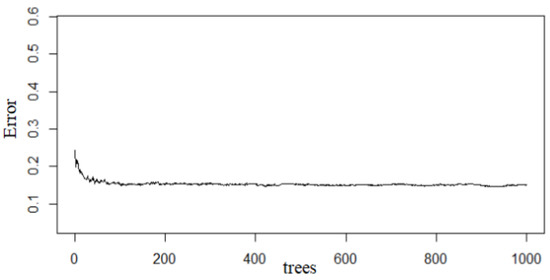 A Comparative Study on Fuel Consumption Prediction Methods of Heavy ...