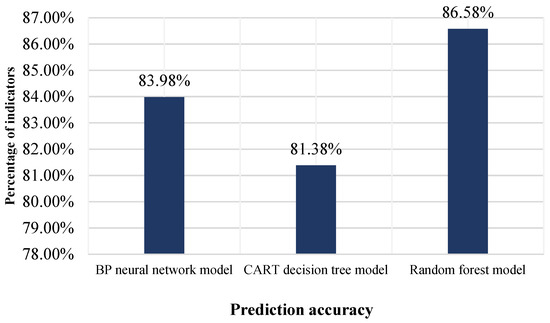 A Comparative Study on Fuel Consumption Prediction Methods of Heavy ...