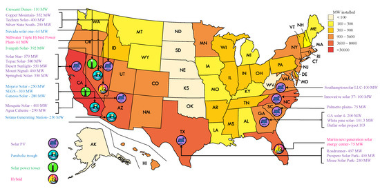Solar Energy in the United States: Development, Challenges and Future ...