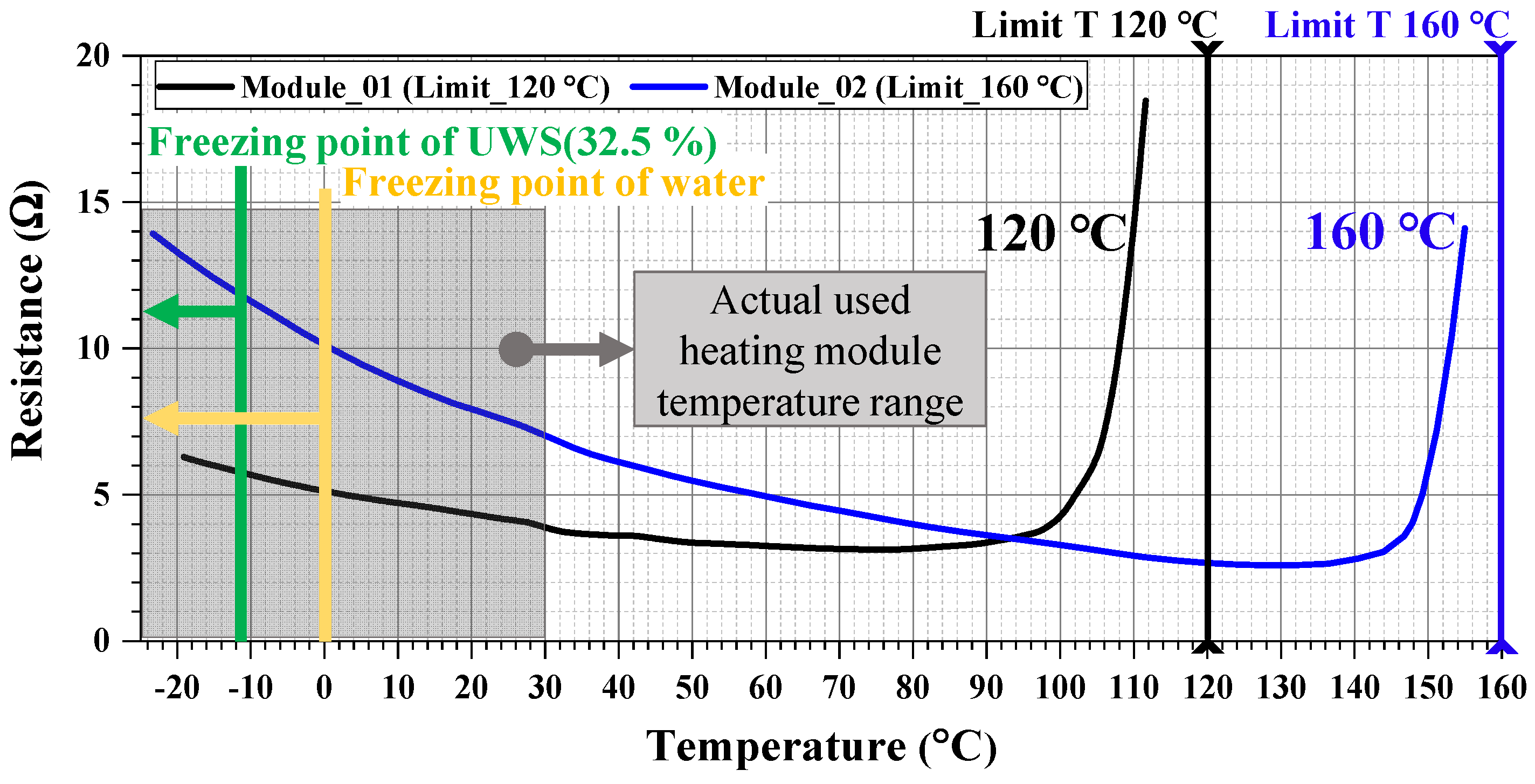 Melting and Heat Transfer Characteristics of Urea Water Solution ...