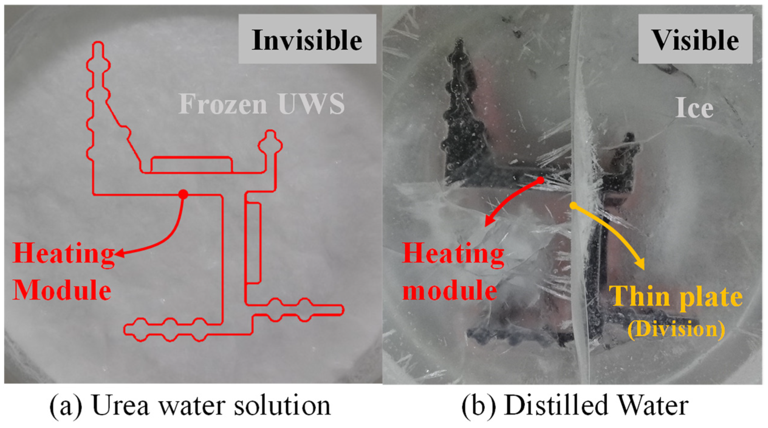 Melting and Heat Transfer Characteristics of Urea Water Solution ...