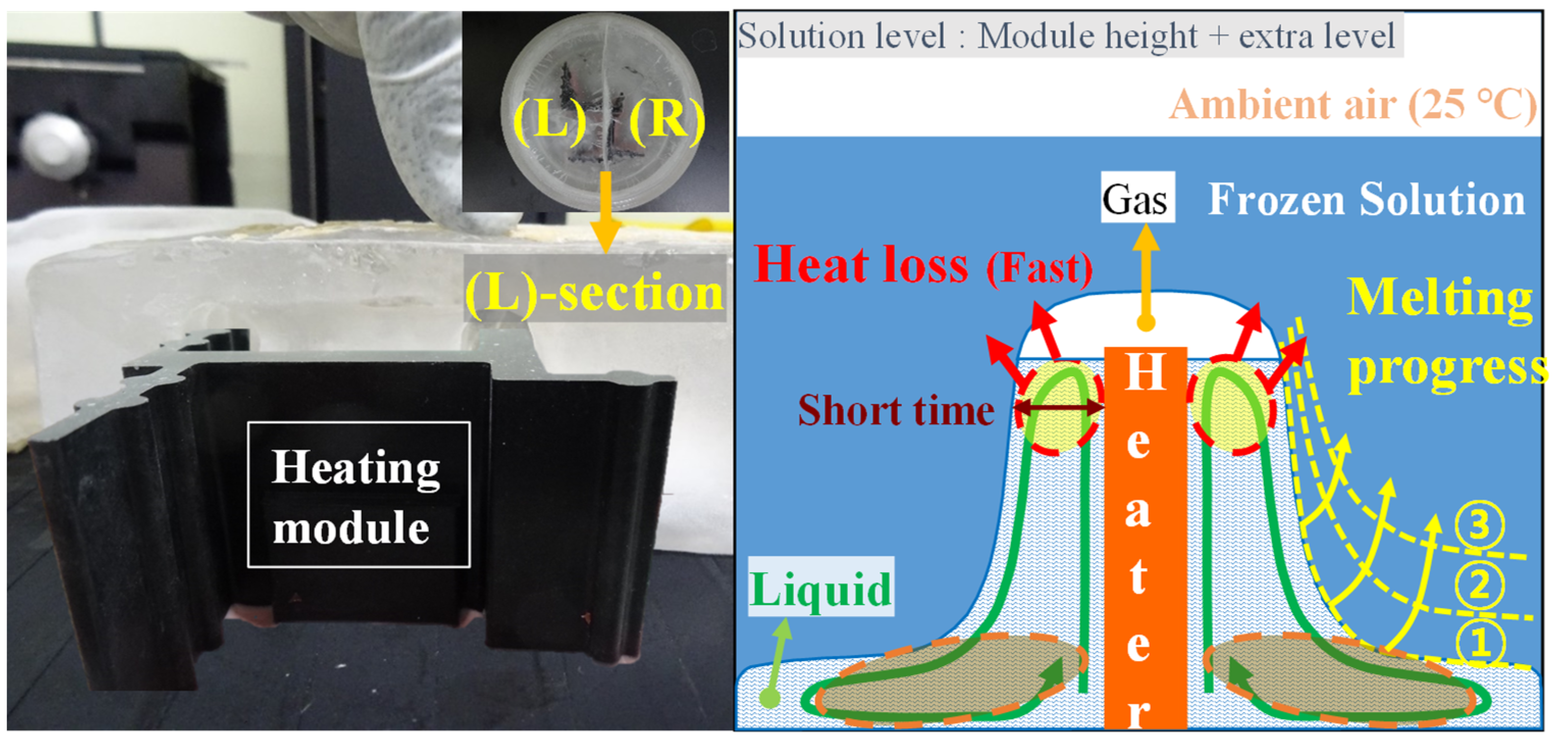 Melting and Heat Transfer Characteristics of Urea Water Solution ...