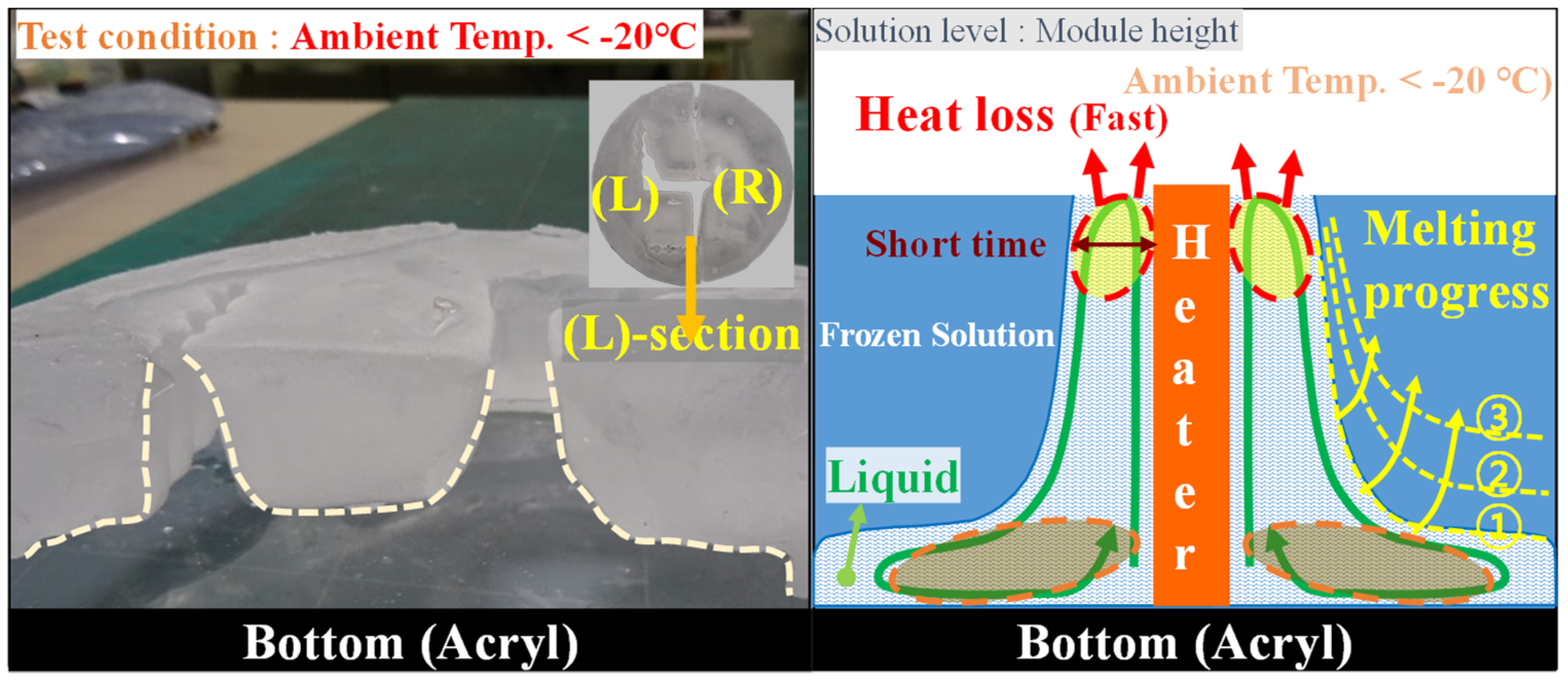 Melting and Heat Transfer Characteristics of Urea Water Solution ...
