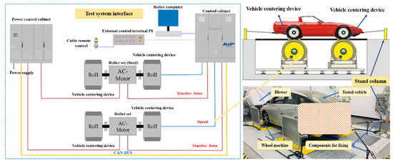 Investigation on Energy Flow Characteristics of Fuel Cell System Based ...