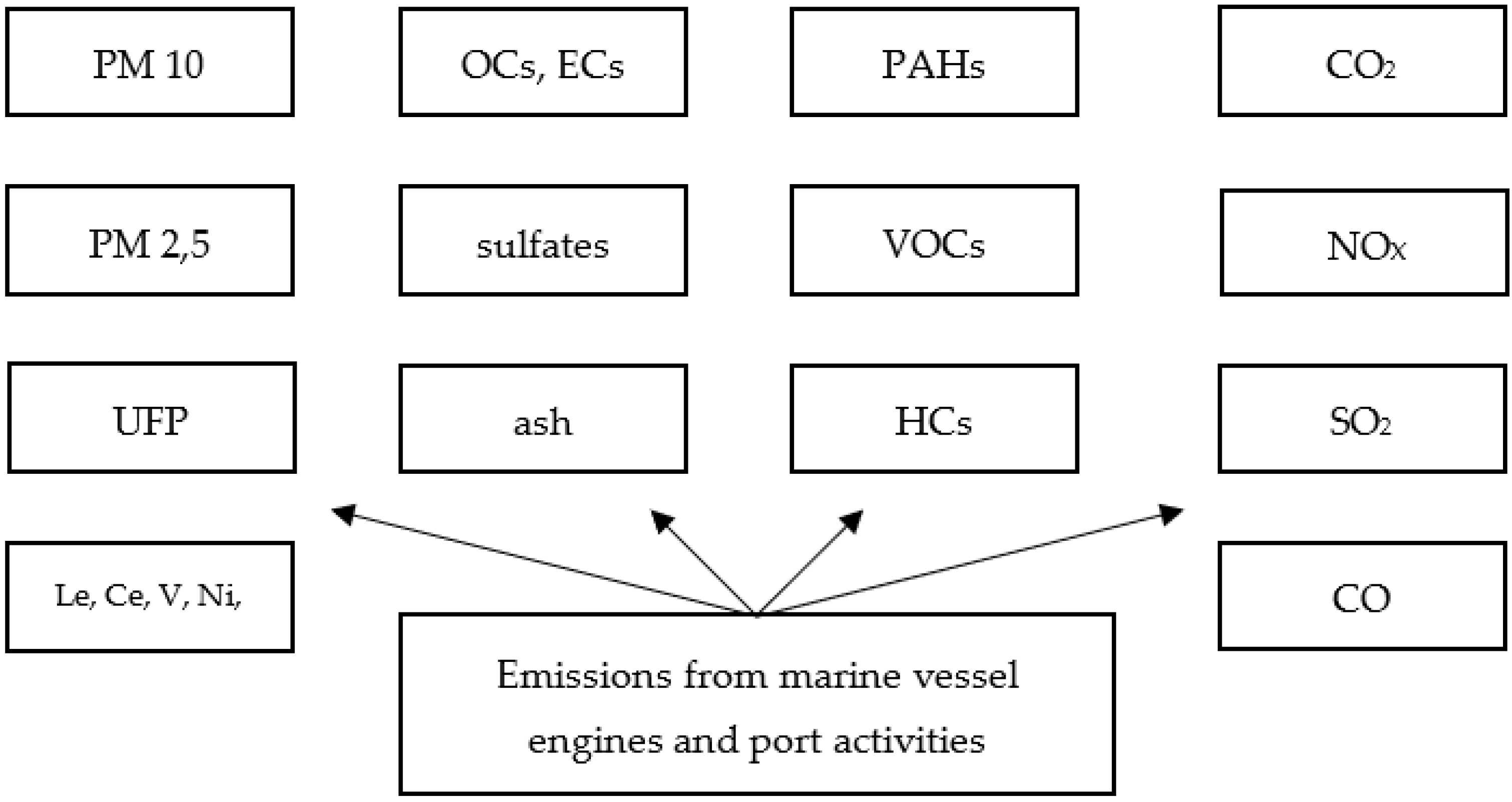 Identifying Actions to Prepare Electricity Infrastructure in Seaports ...