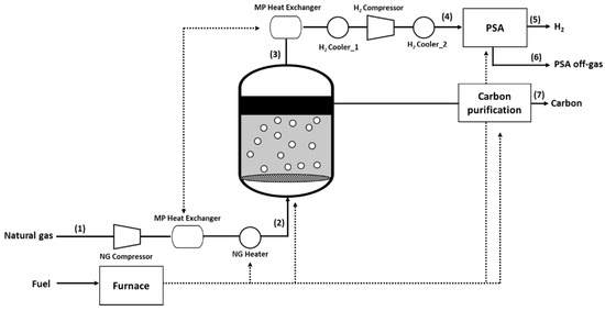 Methane Pyrolysis in Molten Potassium Chloride: An Experimental and ...