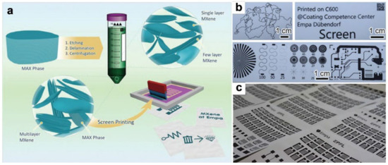 Applications of 2D MXenes for Electrochemical Energy Conversion and Storage