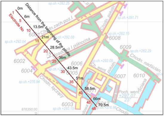 Assessment of Sinkhole Hazard in the Area of Shallow Mining Workings ...