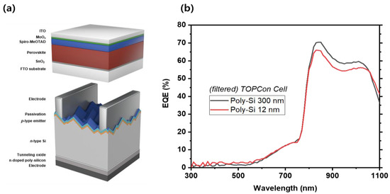 Amorphous Silicon Thin Film Deposition for Poly-Si/SiO2 Contact Cells ...