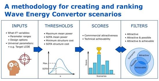 Energies | Free Full-Text | Bringing Structure to the Wave Energy ...