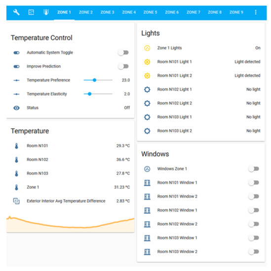Energy Management Model for HVAC Control Supported by Reinforcement ...