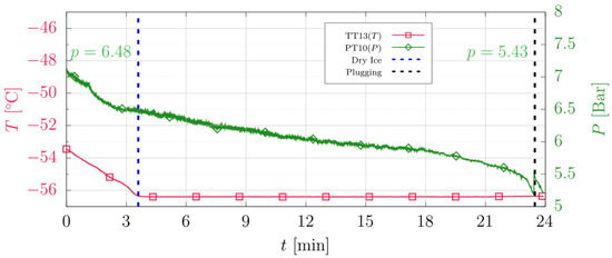 CO2 Liquefaction Close to the Triple Point Pressure