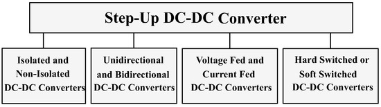 Energies | Free Full-Text | An Overview of Voltage Boosting Techniques ...